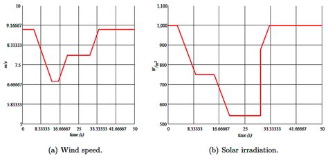 electronics free full text rapid prototyping of a hybrid pv wind