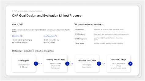 Performanceevaluationreport Ppt Samples