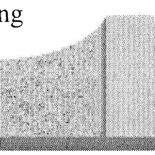 PDF An Analytical Dishing And Step Height Reduction Model For Chemical Mechanical