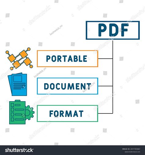 Pdf Portable Document Format Acronym Business Stock Vector Royalty Free Shutterstock