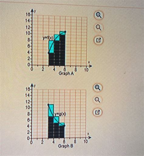 solved compute l3 and r3 for graphs a and b the value