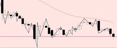 Trendline Indicator Setup Scanner An Order To Develop The Technical