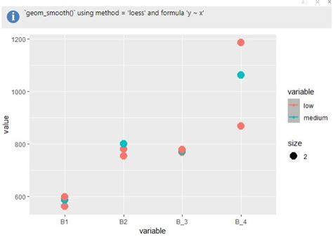 Ggplot2 Unable To Plot Multiple Lm Lines On Ggplot In R Stack Overflow