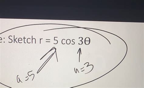 Solved E Sketch R Cos U Steps To Sketch Rose Chegg Com