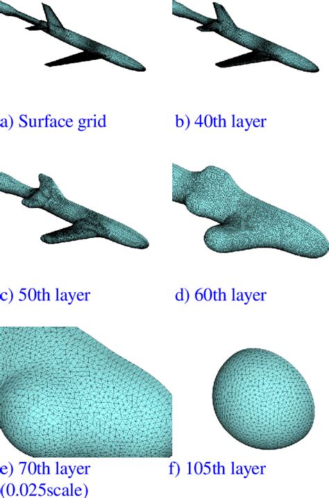 Table 1 From A Hybrid Unstructured Grid System For Viscous And Inviscid Aerodynamic Analysis
