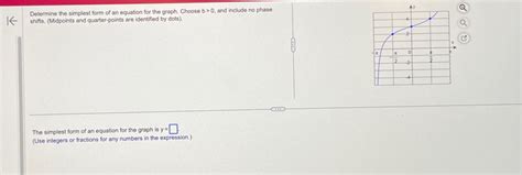 Solved Determine The Simplest Form Of An Equation For The Graph