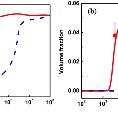 the driving force of cu precipitation in binary quaternary and full