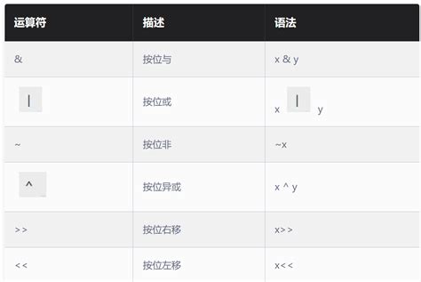 Python 教程之运算符 python 中的基本运算符上 阿里云开发者社区