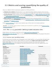 Metrics And Scoring Quantifying The Quality Of Predictions Scikit Learn