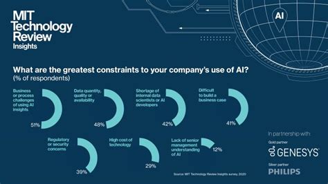 Chloe Hsin Yen Chung On Linkedin Ai