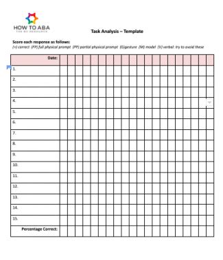 Editable Task Analyses For Teaching Life Skills How To ABA