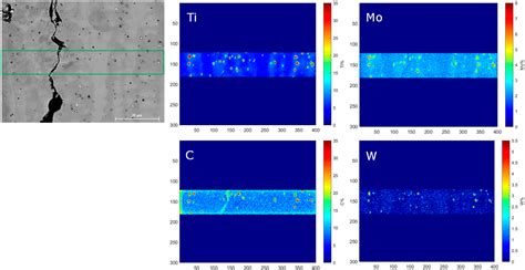 Laser Metal Deposition Of Rene 80—microstructure And Solidification Behavior Modelling