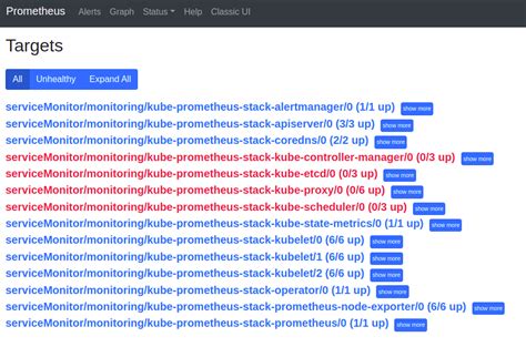 Kind — Fix Missing Prometheus Operator Targets By Charles Edouard