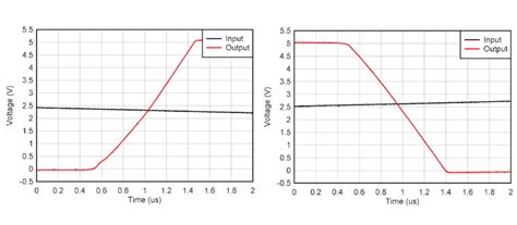 Using Operational Amplifiers As Comparators Industry Articles