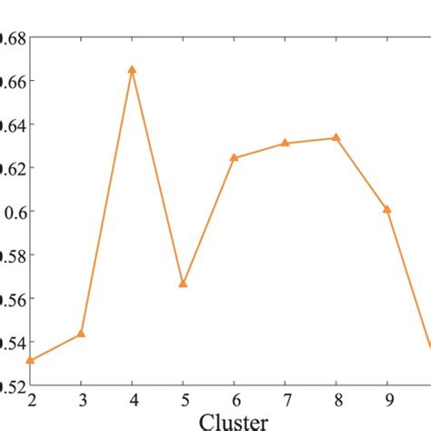 Fft Analysis Of The Grid Connected Current And Generalized Nyquist Download Scientific Diagram