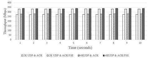 end to end throughput with mmwave ack fse download scientific diagram