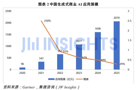 集微咨询发布《aigc带动全球存算芯片发展市场研究报告》