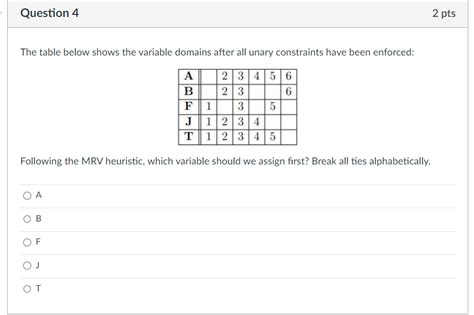 Solved The Table Below Shows The Variable Domains After All
