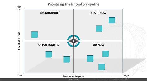 Innovation Pipeline Management Strategy