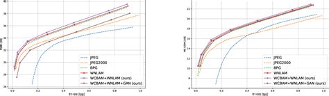 attention based generative neural image compression on solar dynamics