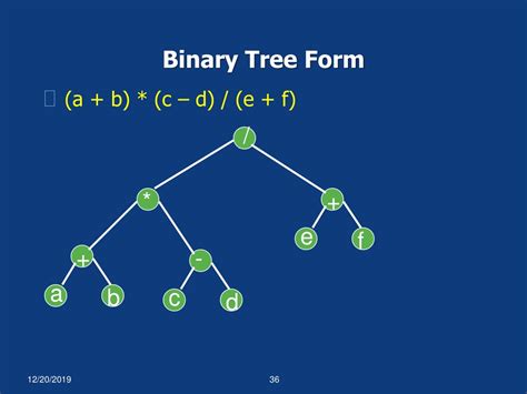 ppt algorithm analysis tree data structures and applications
