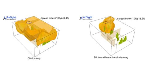 Cfd Analysis Evaluates Efficacy Of Reactive Air Cleaning Technology