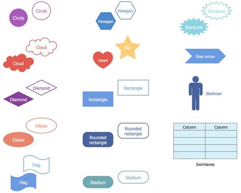 Design Elements Customer Journey Mapping Figures Customer Journey