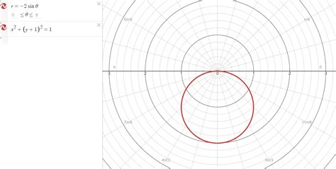 Sketch The Polar Curve R Sin Theta Quizlet