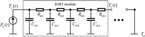 cauer‐model of igbt thermal behaviour download scientific diagram