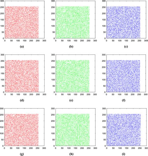 Correlation Of Two Adjacent Pixels Of R G B Components Of Cipher