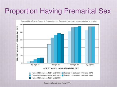 Ppt Sexuality Powerpoint Presentation Free Download Id2031320
