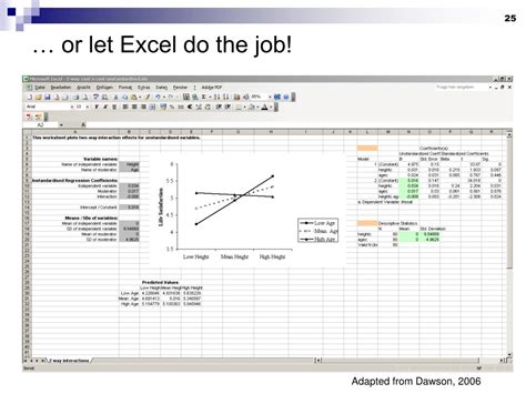 Ppt Workshop Moderated Regression Analysis Powerpoint Presentation