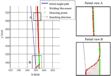 robot trajectory under fuzzy control download scientific diagram