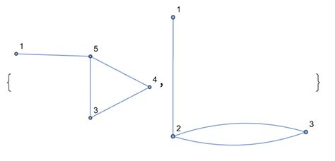 Functions How To Split A Graph At Two Cut Vertices Mathematica