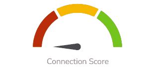 Needle Shows Current Value Before Animating To It From Issue Martin React Gauge