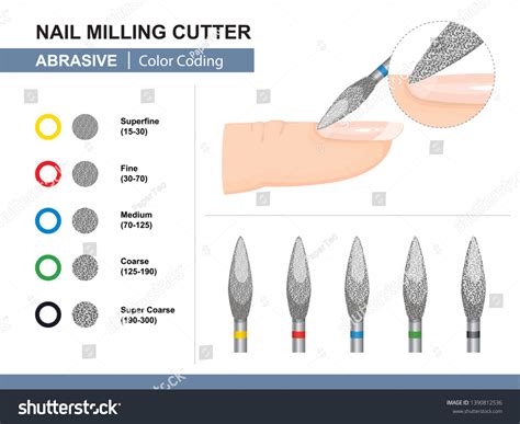 Color Coding Nail Grading Royalty Free Images Stock Photos Pictures Shutterstock