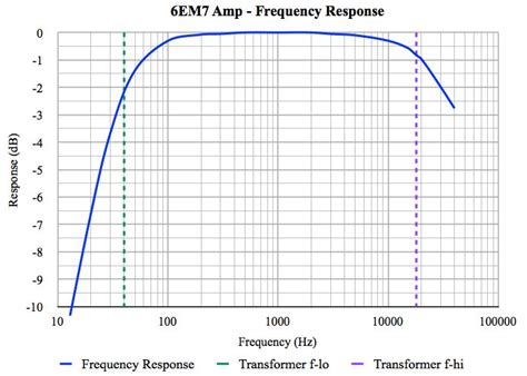 6EM7 SET Amplifier Amplifier Valve Amplifier Power Supply Design