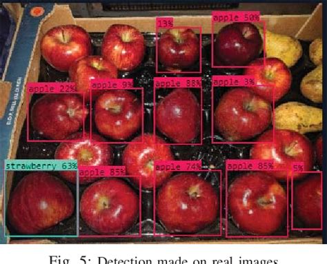 Figure 1 From A Cnn Based Model For Low Textured Object Detection And Tracking Semantic Scholar