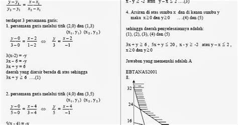 Contoh Soal Dan Penyelesaian Program Linear Rajin Belajar