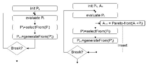 Ea Scheme Fig 2 Multi Objective Ea Fig 3 Memetic Alg Download Scientific Diagram