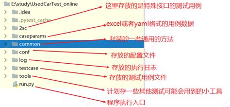 浅谈Python requests pytest接口自动化测试框架的搭建 知乎