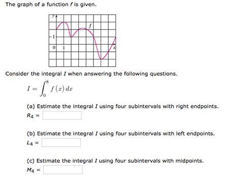 Solved The Graph Of A Function F Is Given 0 Consider The
