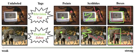 Eccv 2020 论文大盘点 目标检测篇ufo2 A Unified Framework Towards Omni Supervised