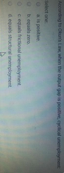 Solved According To Okuns Law When The Output Gap Is