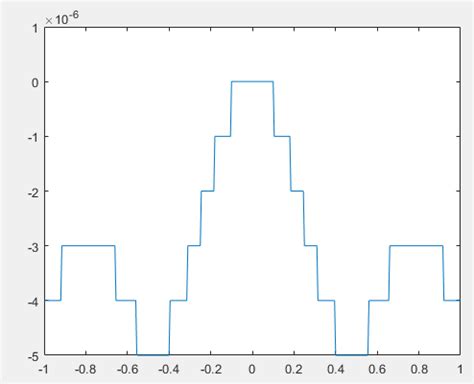 Raw Data Versus Plotted Data OPD Fan Zemax Community