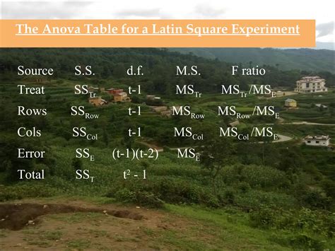 Latin Square Design Ppt Science