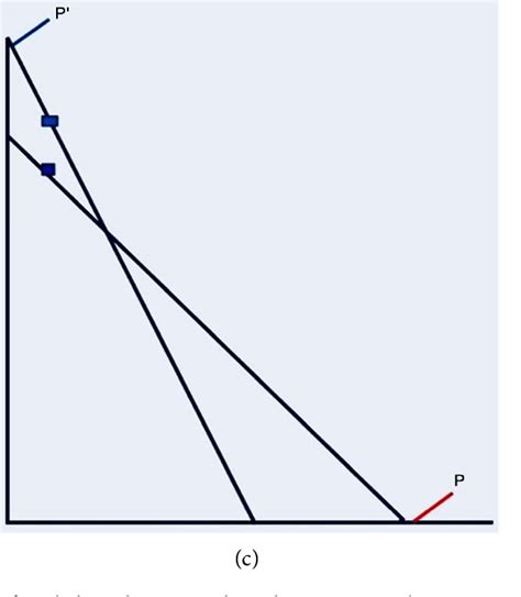 Figure 1 From An Introspection Of Luxury Auto Sales Using Revealed