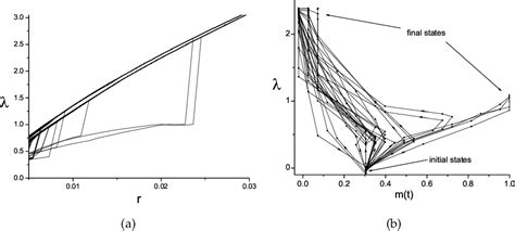 Figure 3 From Factor Analysis By Attractor Neural Network Summary Of Ph D Thesis Semantic Scholar