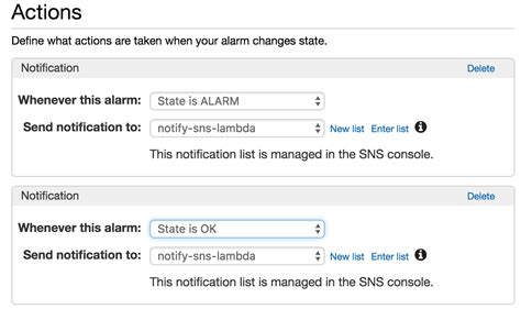amazon web services how can i notify lambda result on cloudwatch