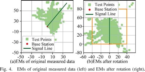 Figure 1 From Feature Extraction In Reference Signal Received Power Prediction Based On